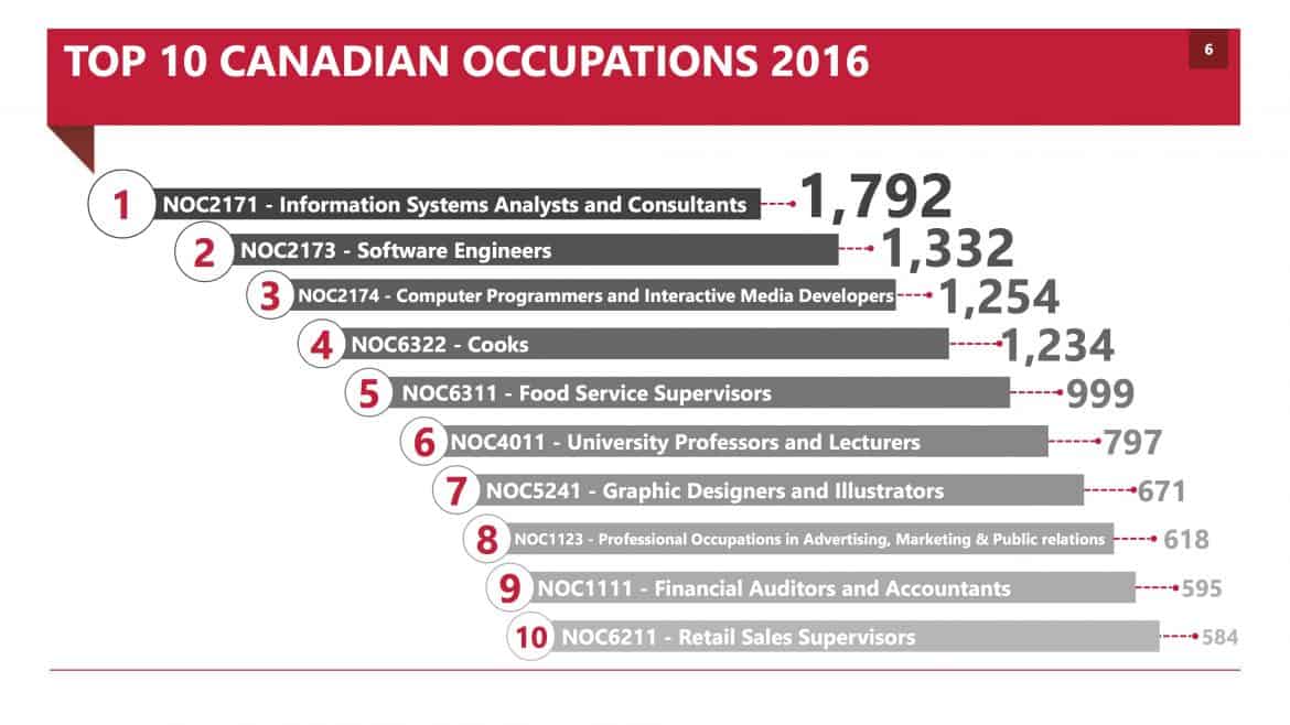 Canada Express Entry: 2016 Year-In-Review (Audio) - Canada Immigration ...