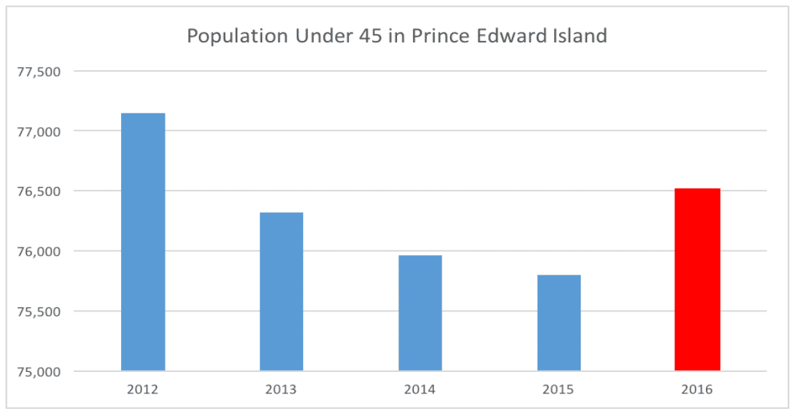 How You Could Jump Queue For Prince Edward Island Immigration - Canada ...