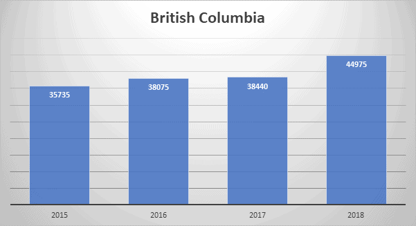 Canada Surpasses 300,000 New Immigrants In Calendar Year For First Time ...
