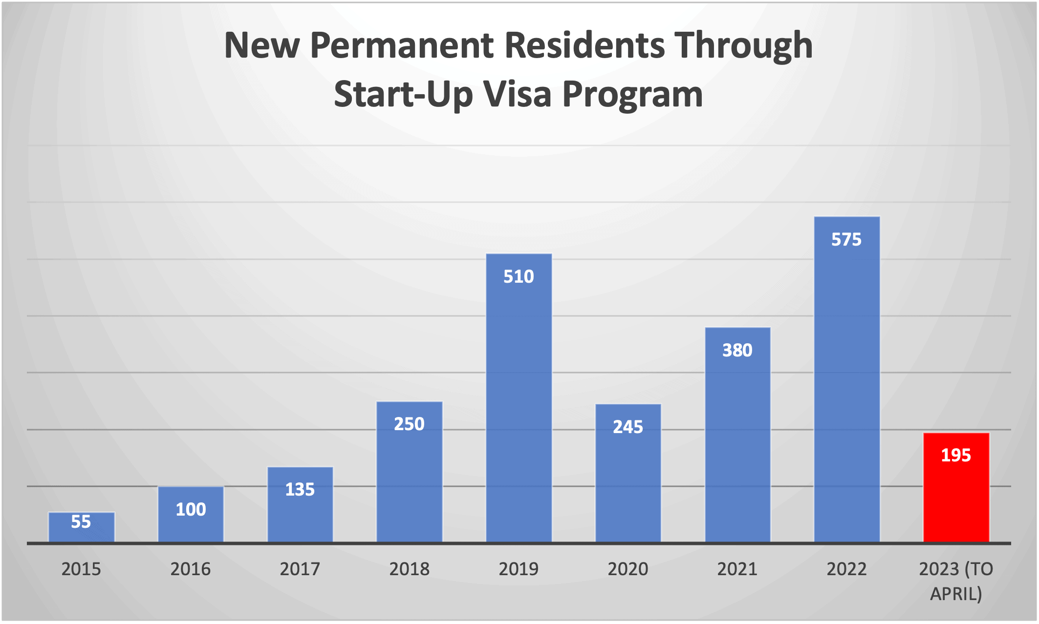 Start-Up Visa: How High-Calibre Entrepreneurs Can Immigrate To Canada ...